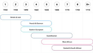 My 23andMe DNA Ancestry Results - Scott Bradford: Off on a Tangent